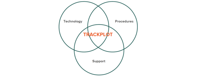 Why procedures, training and support are essential | Trackplot